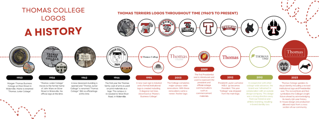 New Visual Identity for Thomas College Honoring College History